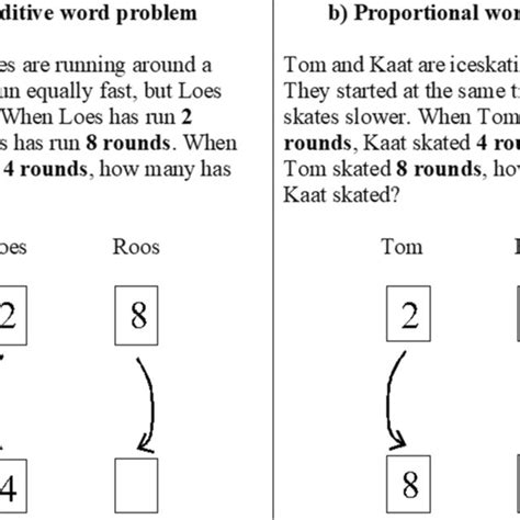 word problem solving task example item of a missing value additive a