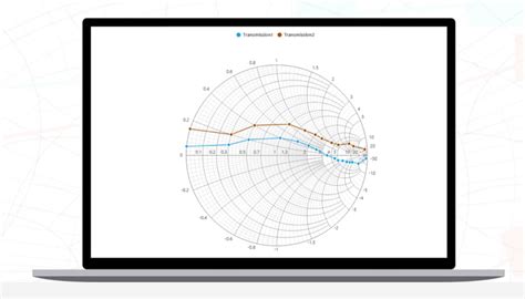 Nuget Gallery Syncfusionsfsmithchartwinforms 28133