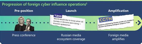 Nation State Cyberattacks Become More Brazen As Authoritarian Leaders Ramp Up Aggression