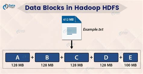 Hadoop HDFS Architecture Explanation And Assumptions DataFlair