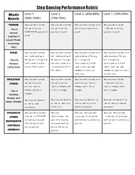 Step Dancing Rubric By Musical Ms D Teachers Pay Teachers