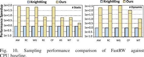 Figure 1 From Enhancing Graph Random Walk Acceleration Via Efficient Dataflow And Hybrid Memory