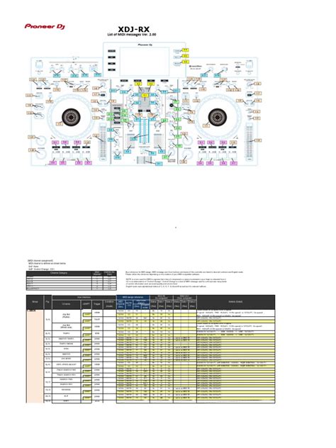 xdj rx list of midi message e ver200 pdf user interface media