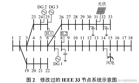 含分布式电源的配电网日前两阶段优化调度模型matlab代码实现） Csdn博客