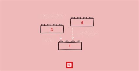 Configuring Without Coding But How 🤔 At Picnic Weve Built A