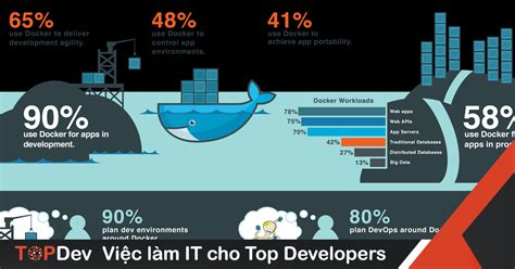 Docker Là Gì Kiến Thức Cơ Bản Về Docker
