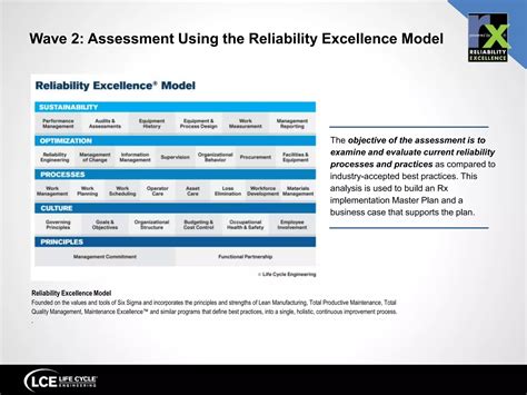 Introduction To Reliability Excellence Pptx