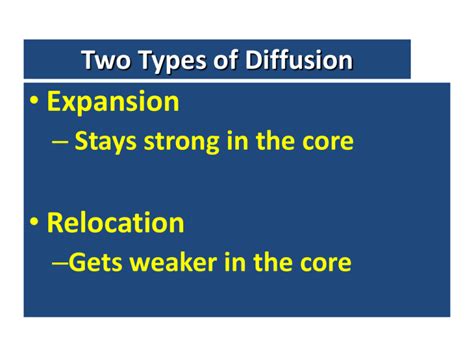 Diffusion Slides
