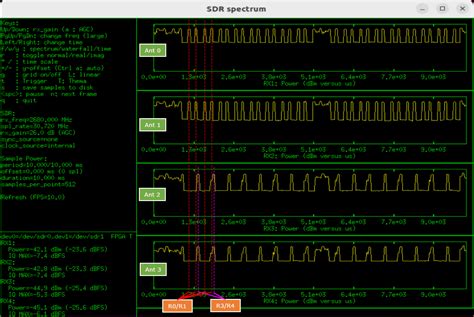 SDR Spectrum Analyzer