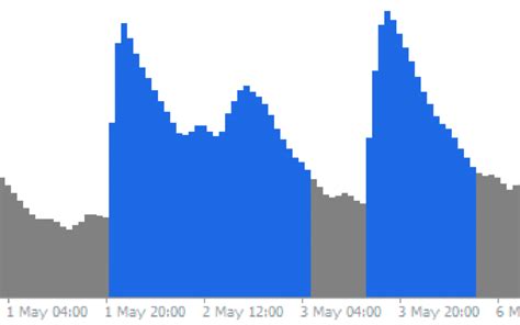 Volatility Histogram MT4 Indicator Download For FREE MT4Collection