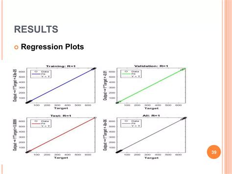 ecg beat classification and feature extraction using artificial neural