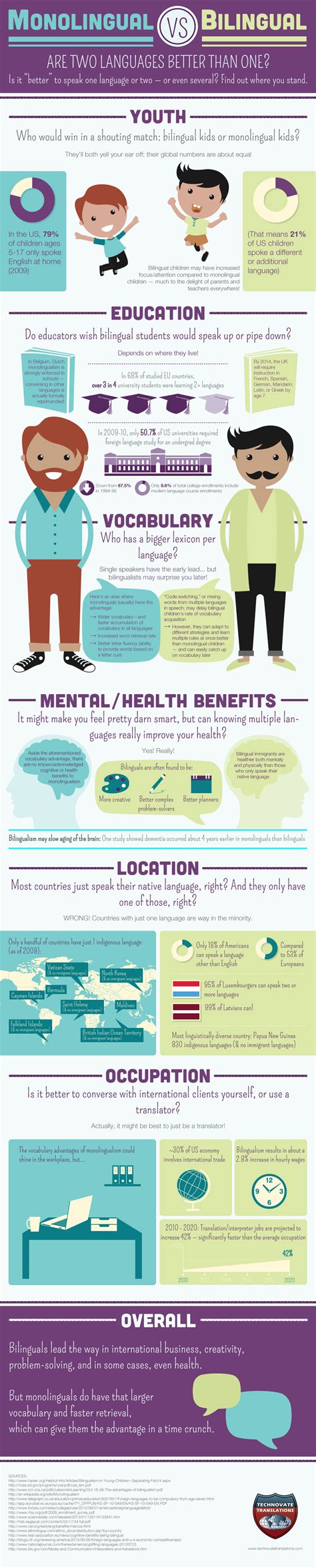 Monolingual Vs Bilingual Infographic