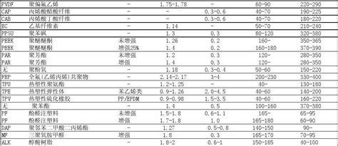 Pp8009物性表 千图网