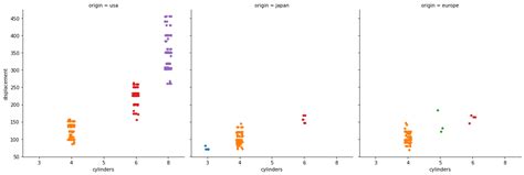 Facetgrid Based Methods For Exploratory Data Analysis