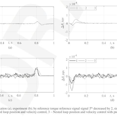 Structure Of Parameters Self Tuning Fuzzy Pid Control System Download Scientific Diagram