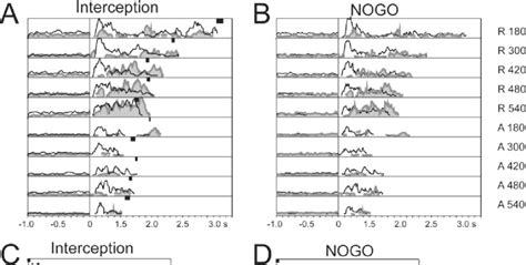 Population Spike Density Functions Of Neurons In The Motor Cortex