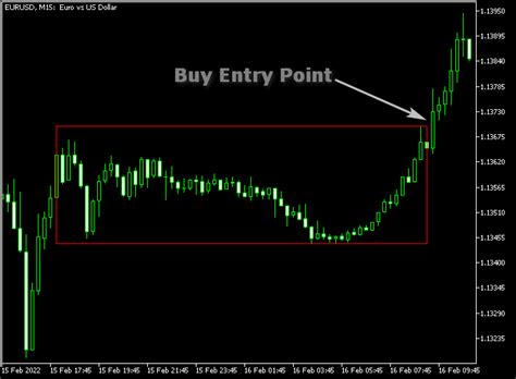 Forex Breakout Box Indicator MT