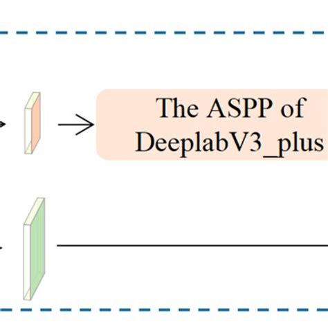 The New Model Ahvl Constructed By Combining High Level Semantic