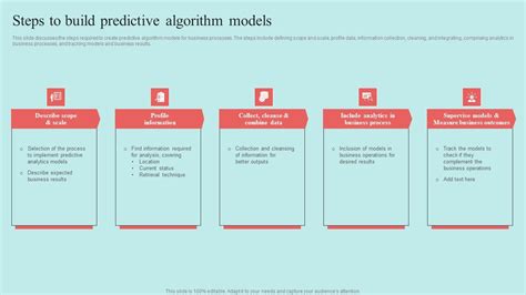 Predictive Data Model Steps To Build Predictive Algorithm Models