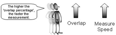 Reliabilityweb How Is Vibration Measured
