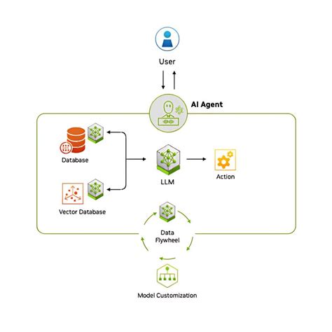 Zayn Shaikh On Linkedin Agenticai Artificialintelligence