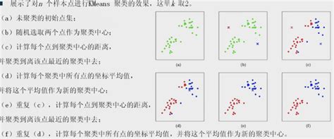 Kmeans中的k的含义spark Mllib中kmeans聚类算法的解析和应用 Csdn博客