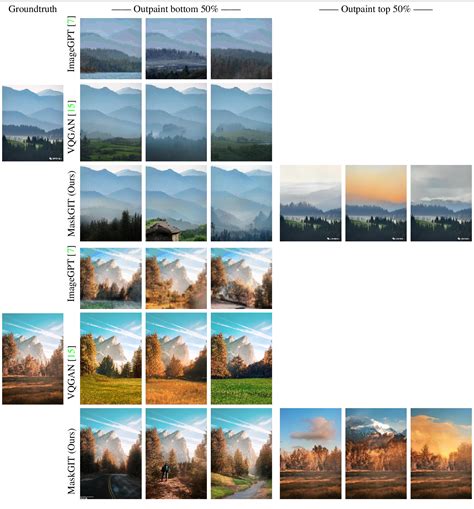 Table From Maskgit Masked Generative Image Transformer Semantic Scholar