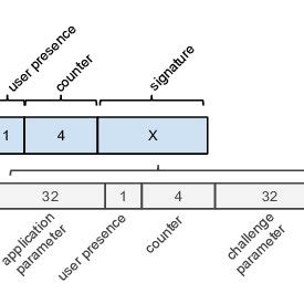 Security Key Authentication Message Download Scientific Diagram
