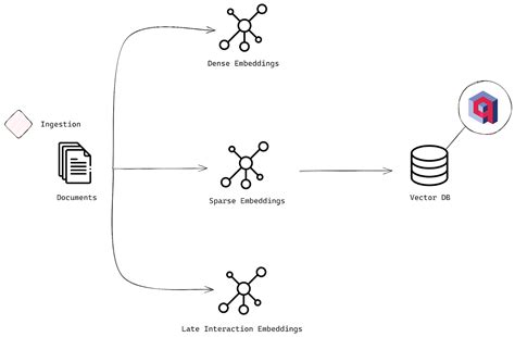 Reranking In Hybrid Search Qdrant