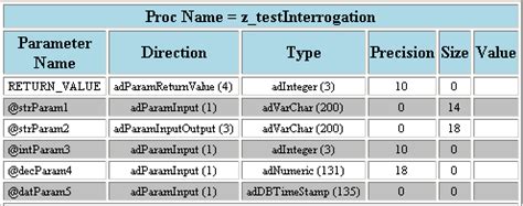 Interrogating A Stored Procedure With ADO CodeGuru