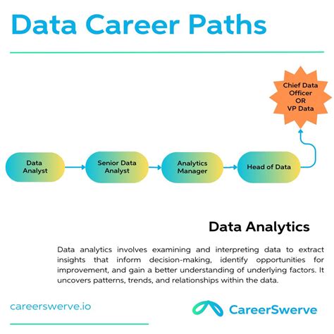 Datacareer Analyticsjourney Sql Powerbi Python Careerswerve Careerswerve