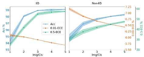 Scalable Communication Efficiency By Adjusting Img Cls In Decentralized Download Scientific