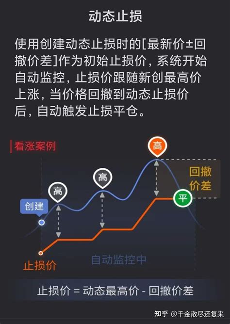 期货软件中如何设置自动止盈止损？动态止盈（损）？保本单？ 知乎