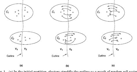 figure 1 from cluster aware iterative improvement techniques for partitioning large vlsi