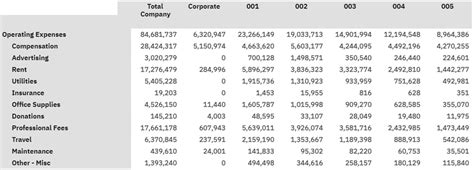 Ibm Planning Analytics Tips And Tricks Paw Spacers”