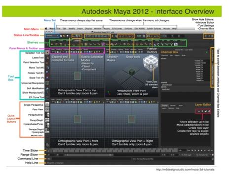 Autodesk Toolbars Missing