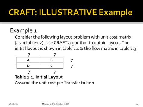 Module 5 Computerized Layout Planning Pdf