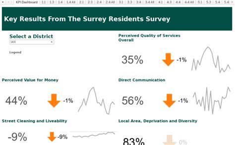 Kpi Charts In Tableau 20 Ways To Visualize Kpis Tableau Public