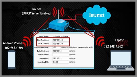 Reserve IP Address In Router Using DHCP Server Android Windows DHCP