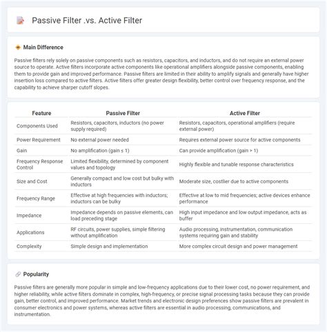 Passive Filter Vs Active Filter In Engineering Key Differences And