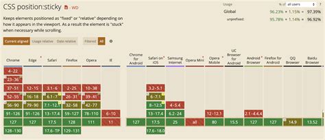 Css Positionstickyの使い方と動かない時の対処法 Webst8のコードブログ