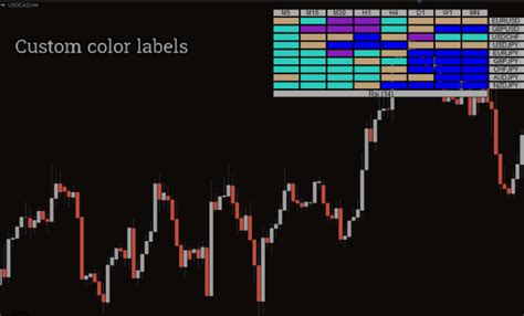 Rsi Heatmap Forex Mt Indicator Free Download