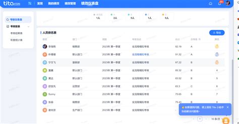 绩效评估的目的是什么？ Okr和新绩效 知识社区