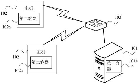 Communication Method Device And System Eureka Patsnap