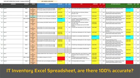 Excel Templates For Inventory
