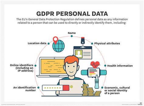 Ecommerce Gdpr Compliance Checklist For 2023 Intexsoft
