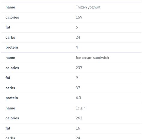 Table Improve Mobile Display Responsive Stacking Issue Mui Material Ui Github