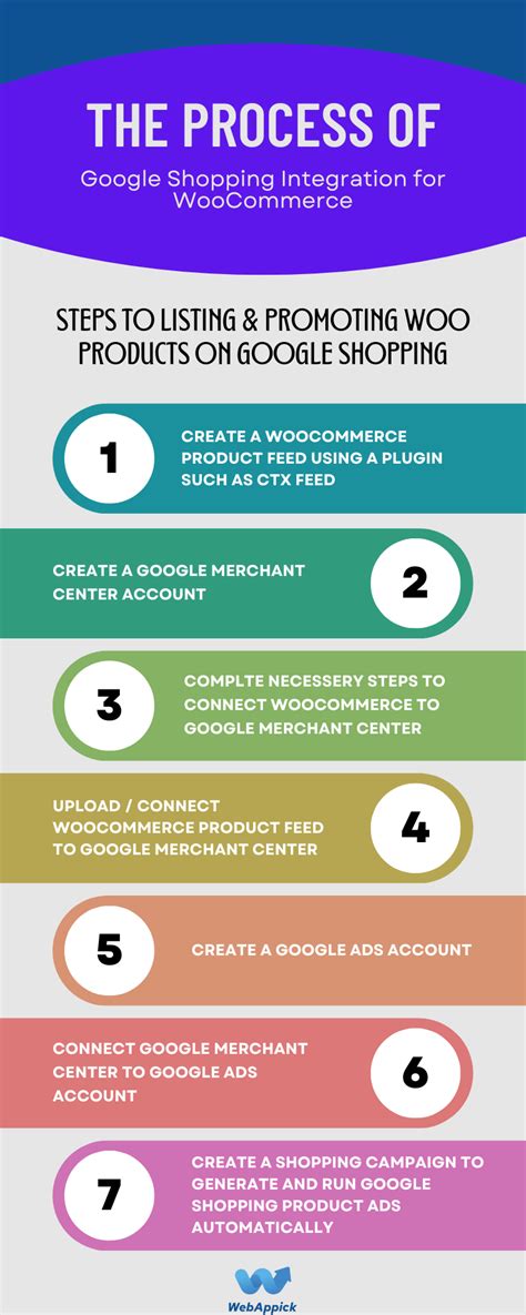 Boost Sales With Best WooCommerce Google Shopping Plugin