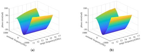 Two Dimensional Autofocus For Ultra High Resolution Squint Spotlight Airborne Sar Based On