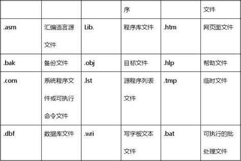 第三章 操作系统文档之家